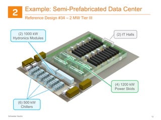 The Data Center Evolution and Pre-Fab Data Centers | PPTX