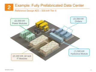 The Data Center Evolution and Pre-Fab Data Centers | PPTX