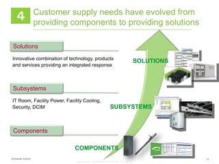 The Data Center Evolution and Pre-Fab Data Centers | PPTX