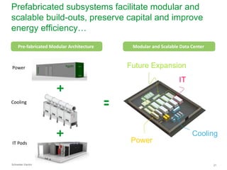 The Data Center Evolution and Pre-Fab Data Centers | PPTX