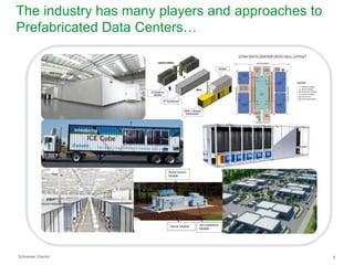 The Data Center Evolution and Pre-Fab Data Centers | PPTX