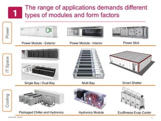 The Data Center Evolution and Pre-Fab Data Centers | PPTX