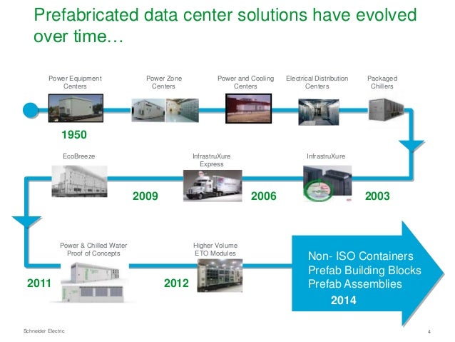 The Data Center Evolution and Pre-Fab Data Centers