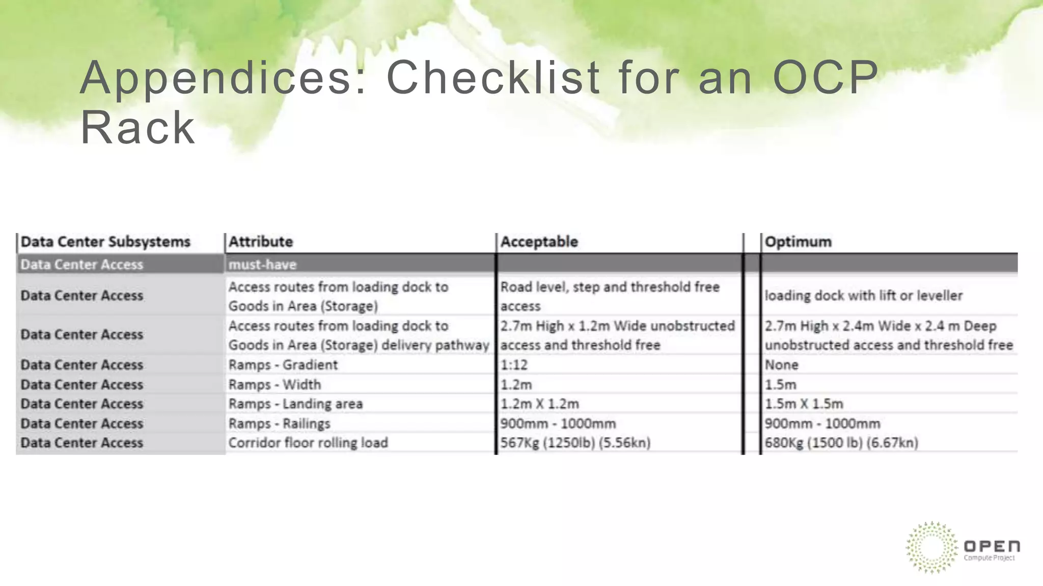 DCD Zettastructure 2017 OCP data center project engineering workshop | PPTX