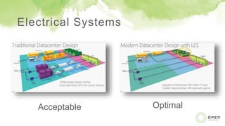 DCD Zettastructure 2017 OCP data center project engineering workshop | PPT