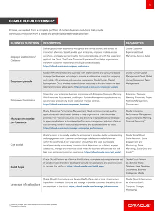 oracle-public-sector-global-wp | PDF | Cloud Computing | Internet