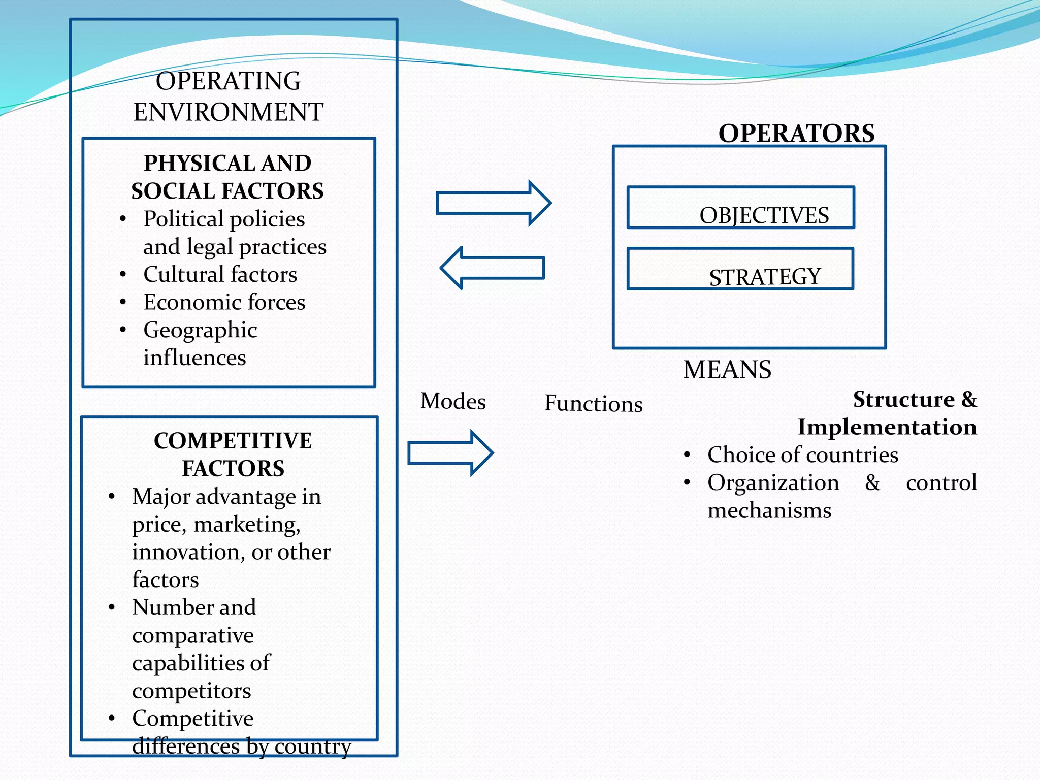 evaluation of countries for operation | PPTX