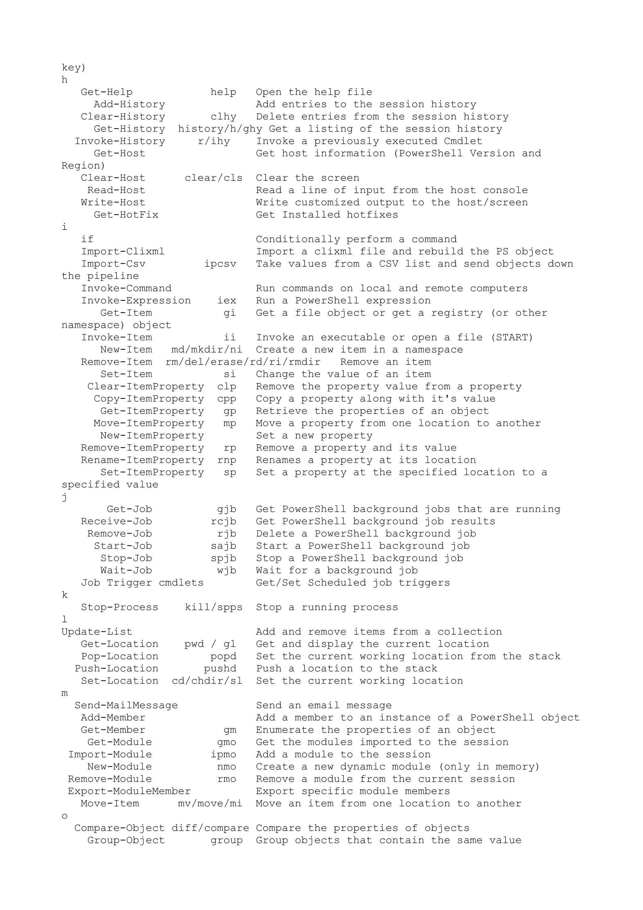 An a z index of windows power shell commandss | TXT