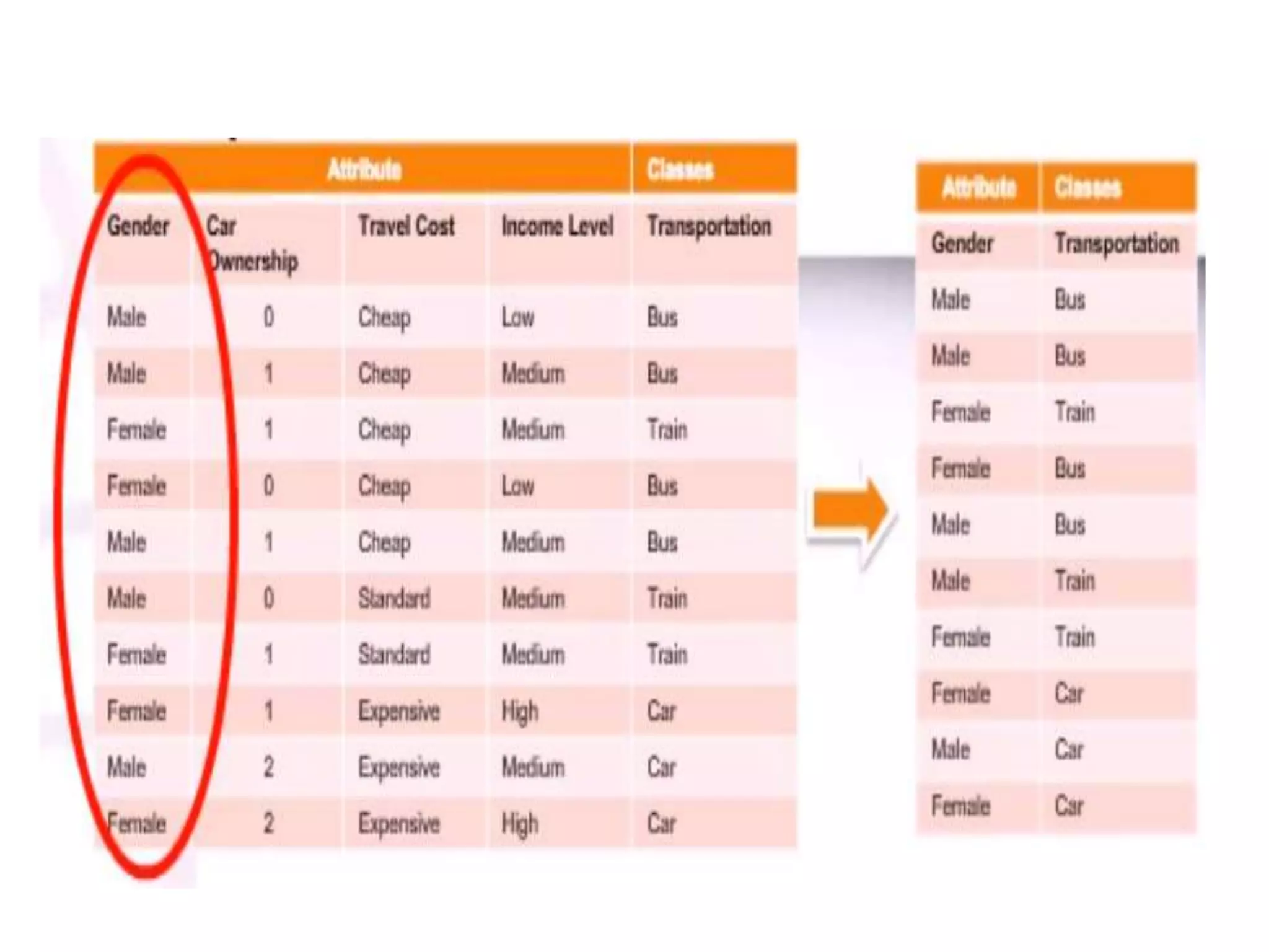 ID3 ALGORITHM | PPTX