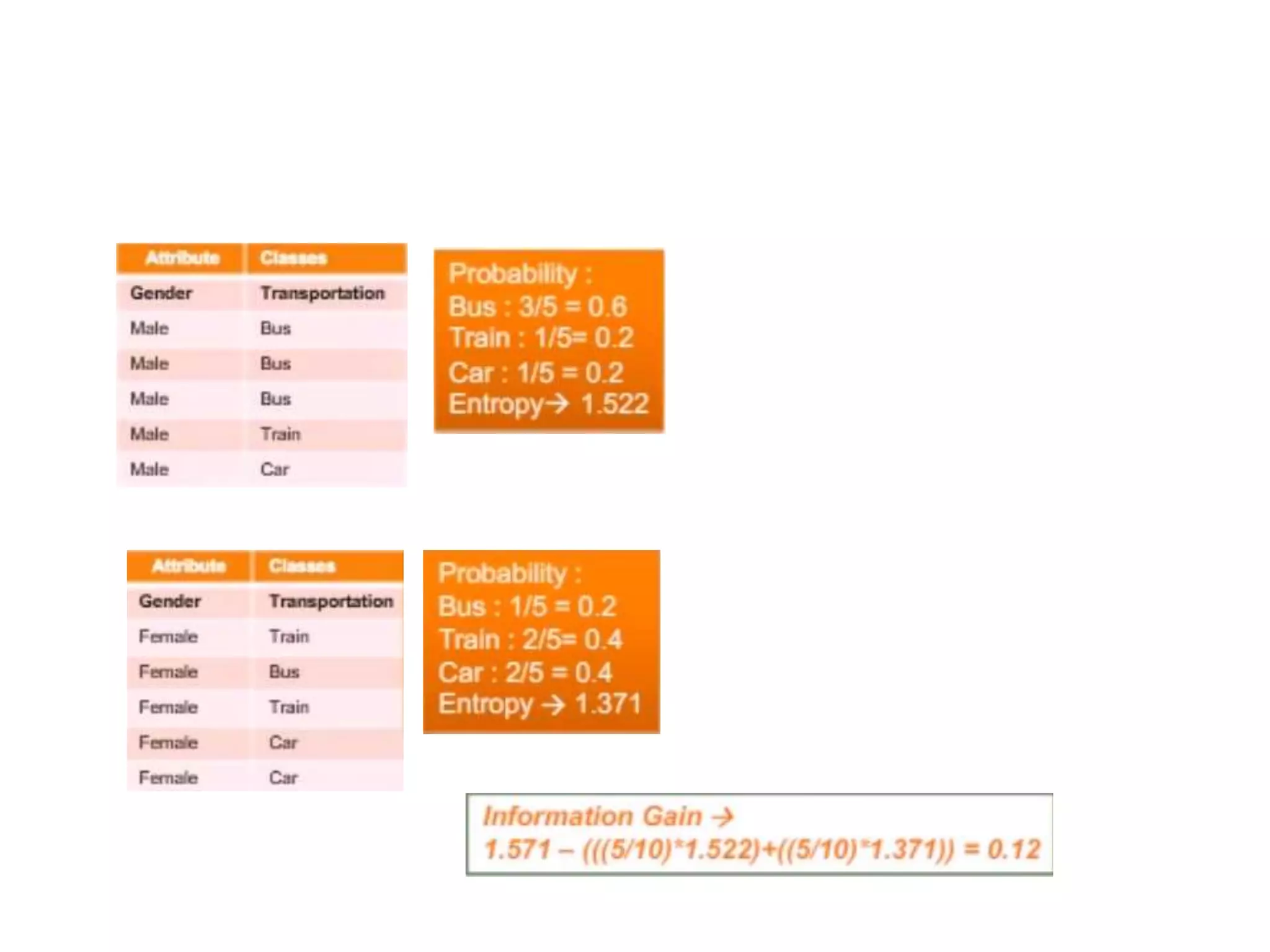 ID3 ALGORITHM | PPTX