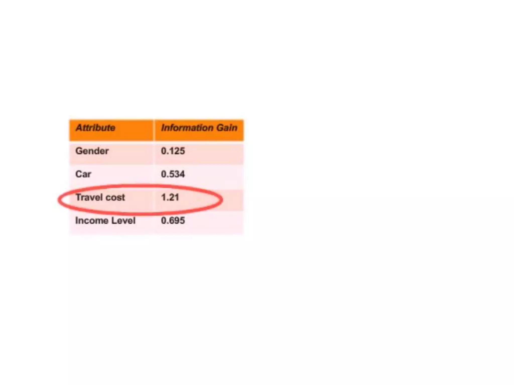 ID3 ALGORITHM | PPTX