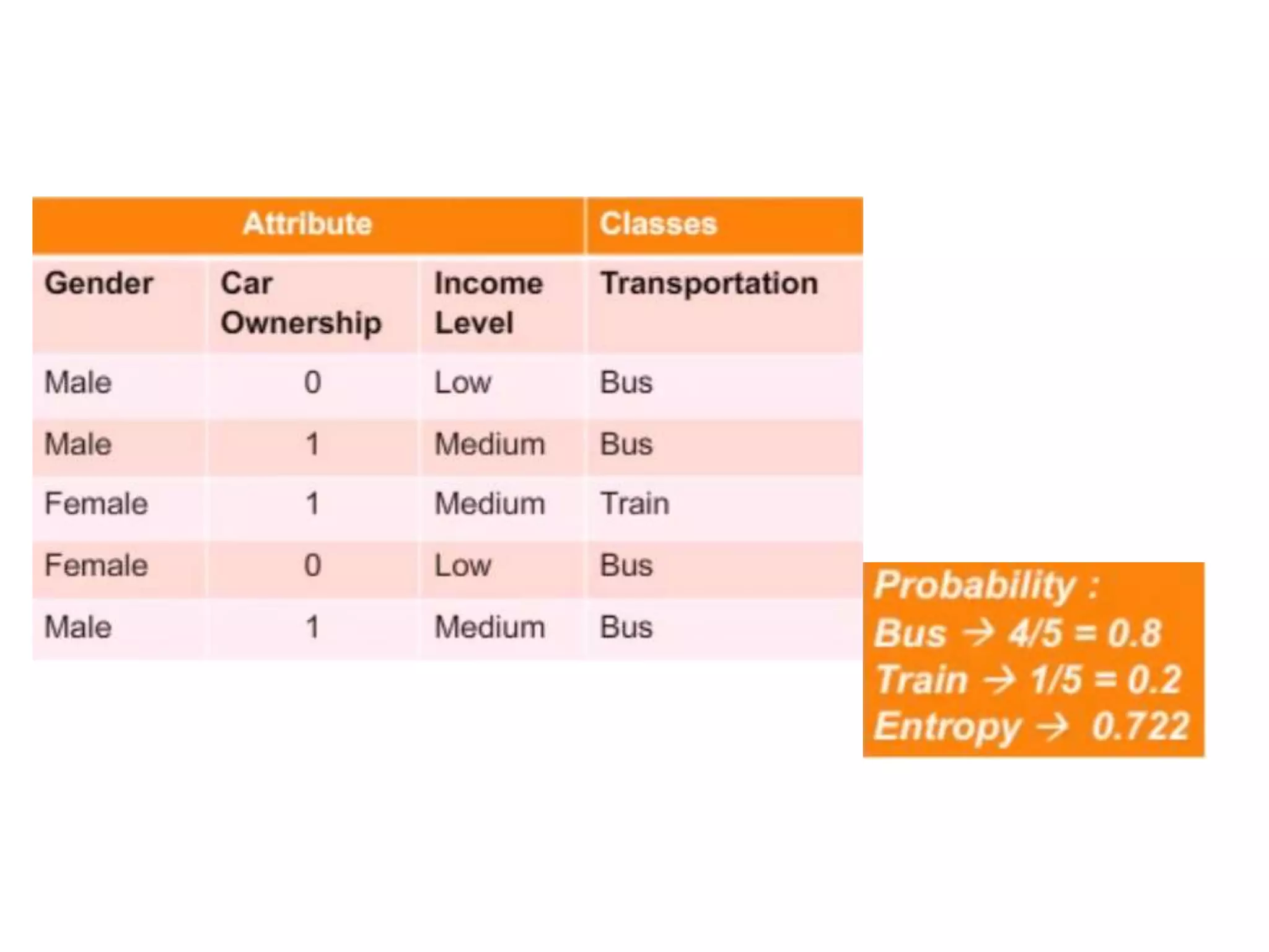 ID3 ALGORITHM | PPTX