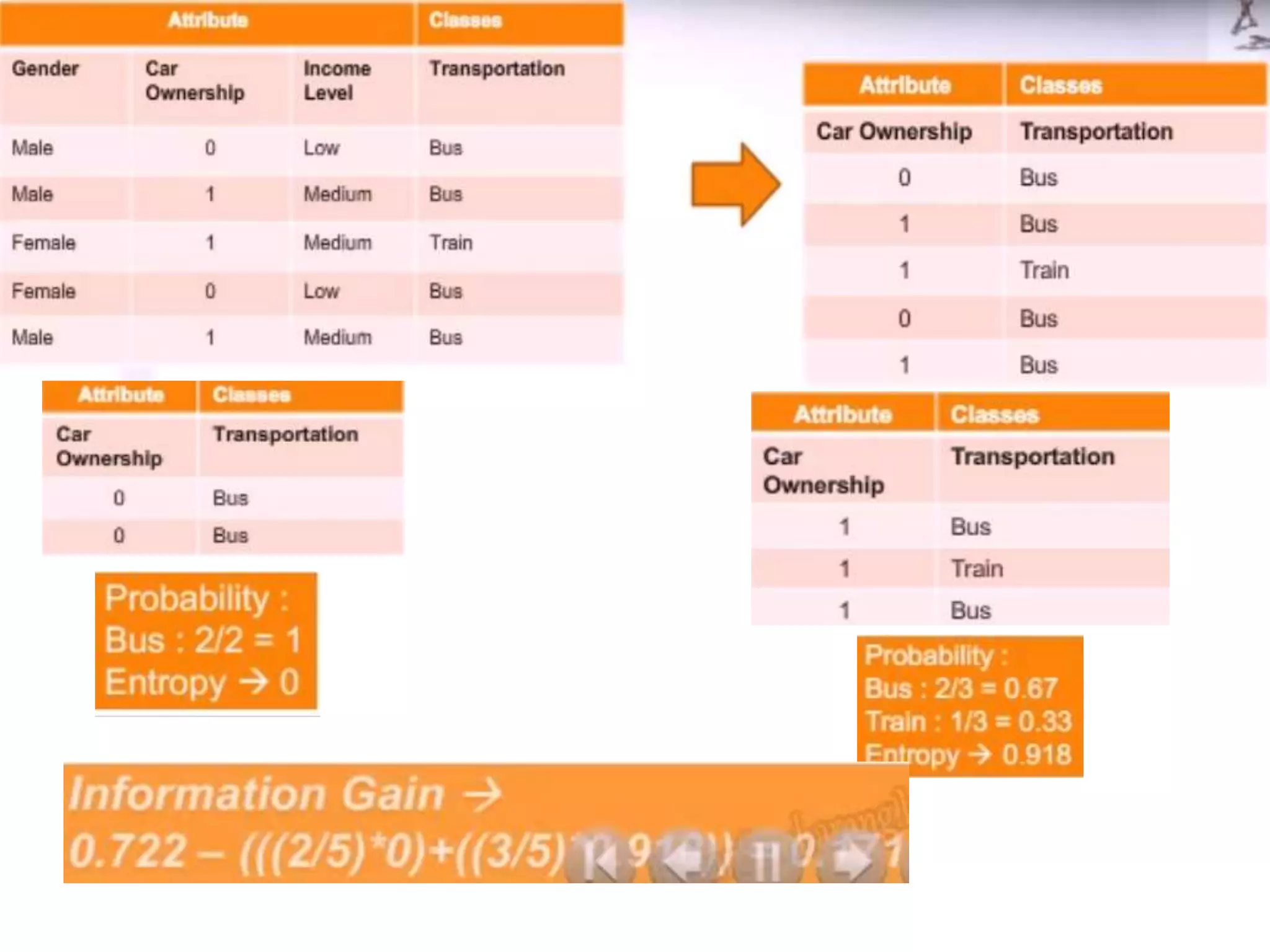 ID3 ALGORITHM | PPTX