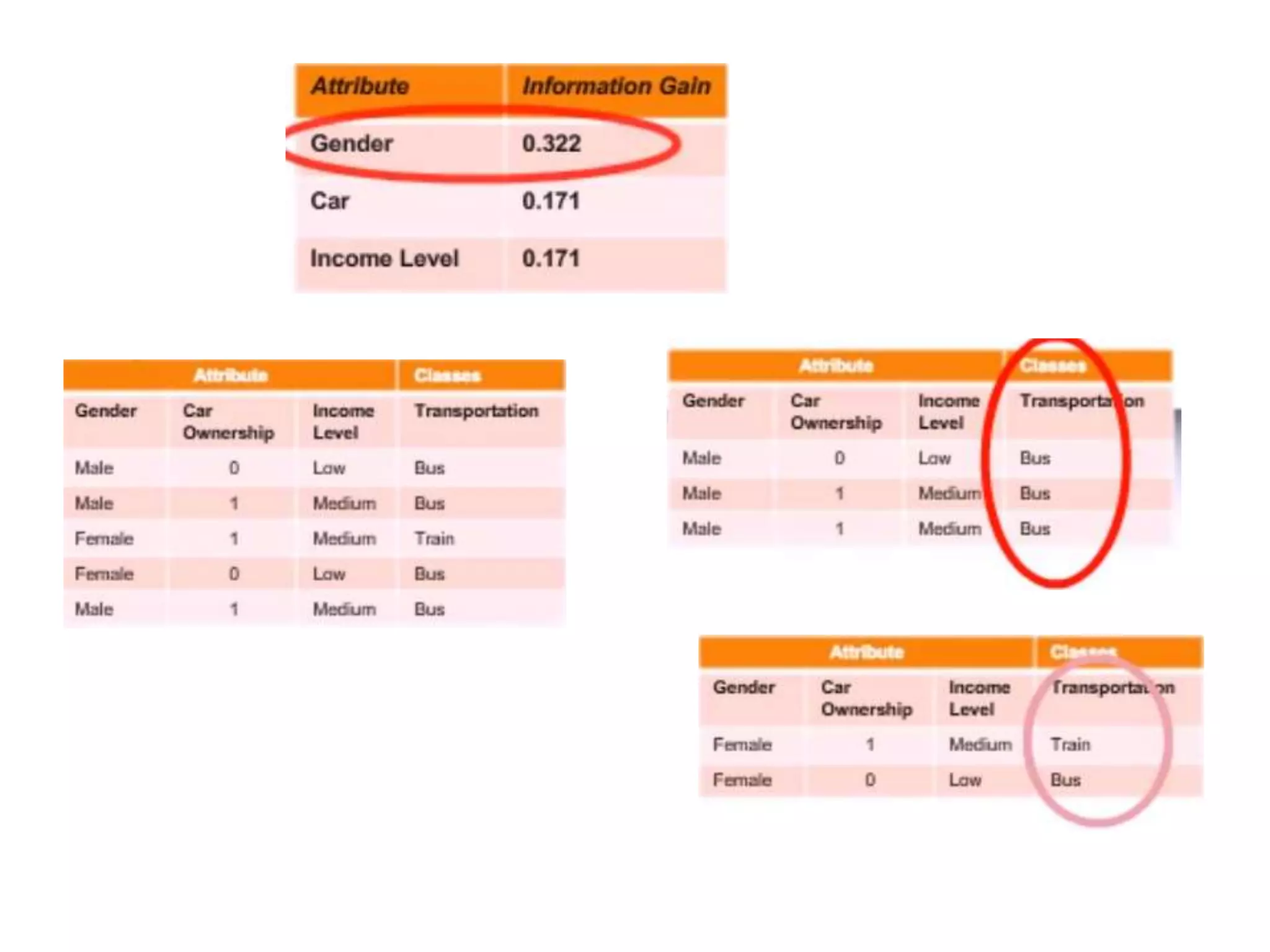 ID3 ALGORITHM | PPTX