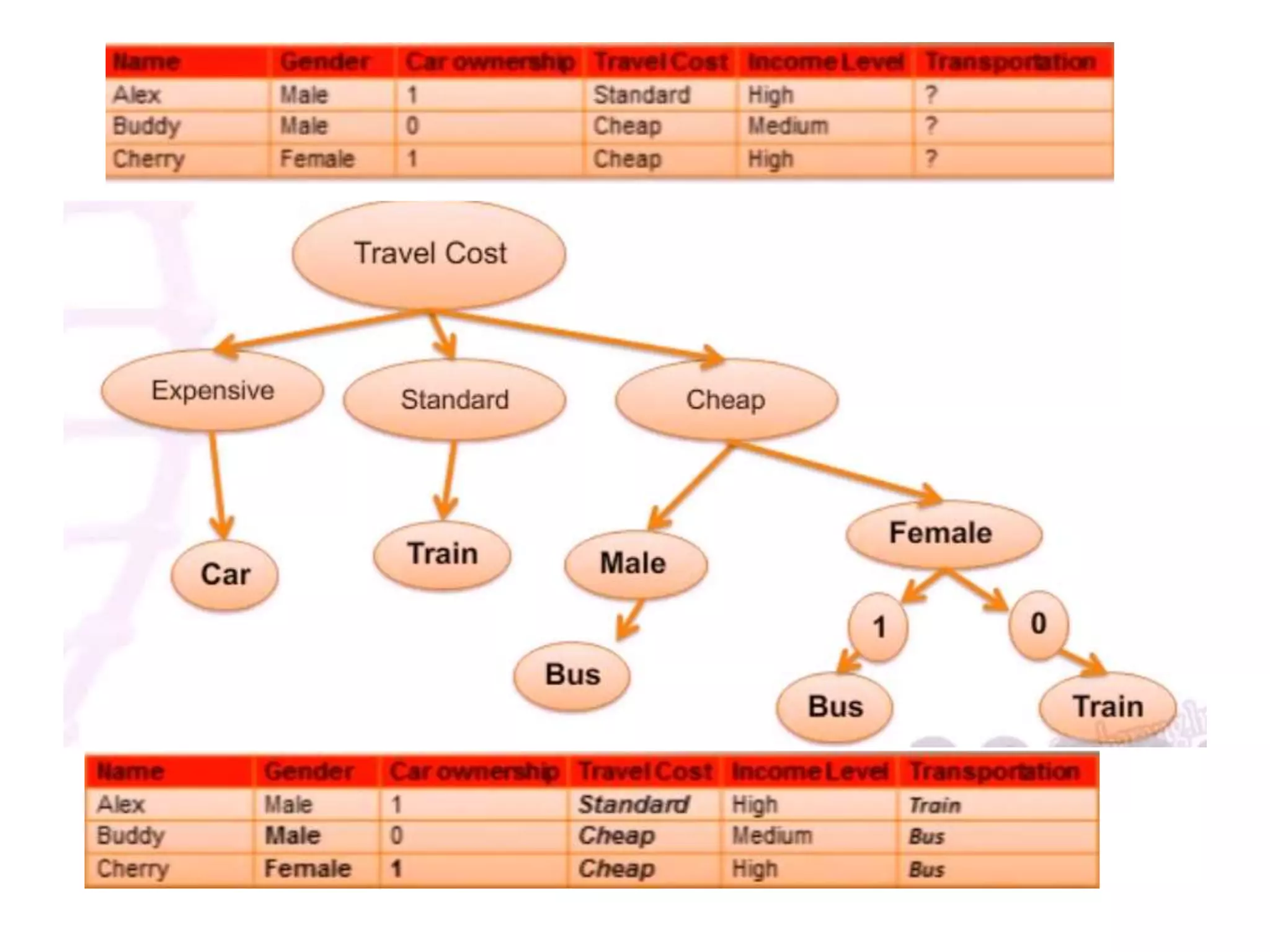 ID3 ALGORITHM | PPTX