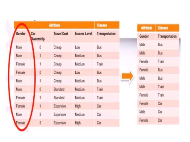 ID3 ALGORITHM | PPTX | Physics | Science