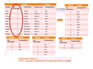 ID3 ALGORITHM | PPTX