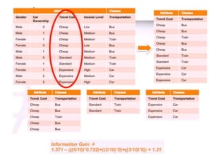 ID3 ALGORITHM | PPTX