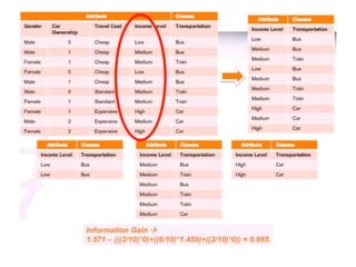 ID3 ALGORITHM | PPTX