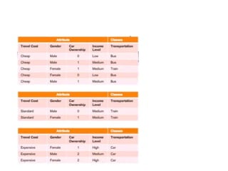 ID3 ALGORITHM | PPTX