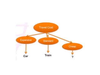 ID3 ALGORITHM | PPTX