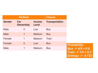ID3 ALGORITHM | PPTX
