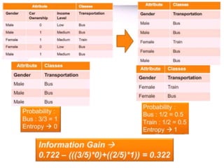 ID3 ALGORITHM | PPTX