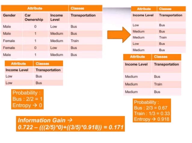 ID3 ALGORITHM | PPTX | Physics | Science