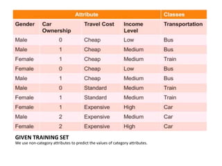 ID3 ALGORITHM | PPTX