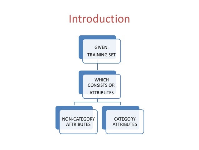 Id3 Algorithm