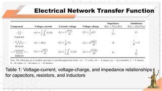 Transfer Functions-Feedback and Control System | PPT
