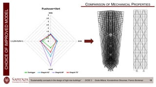 Sustainability Concepts in the Design of High-rise Buildings: the Case ...