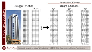 Sustainability Concepts in the Design of High-rise Buildings: the Case ...
