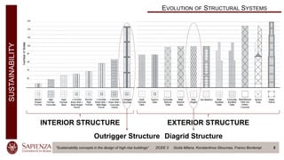 Sustainability Concepts in the Design of High-Rise buildings: the case ...