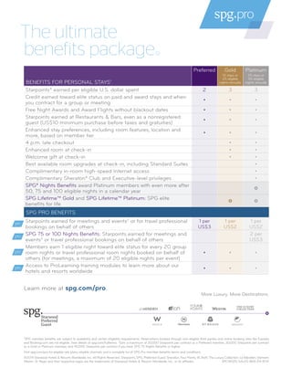 SPG PRO BENEFITS | PDF