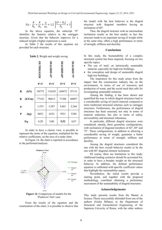 Sustainability Concepts in the Design of High-Rise buildings: the case of Diagrid Systems | PDF