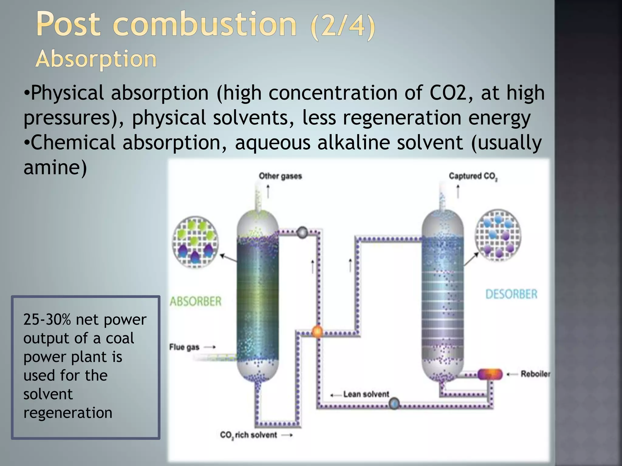 CO2 absorption in power plants_f3 | PPTX