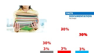 Dcef map | PPTX | Technology & Computing