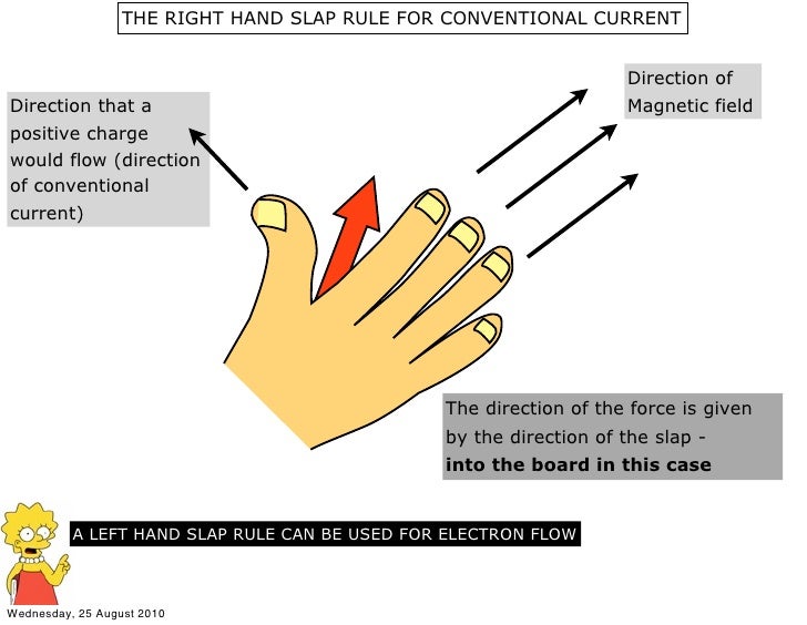 DC Electricity & Electromagnetism