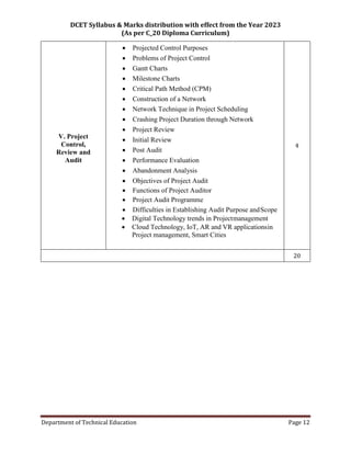 DCET Syllabus-2023kannada.pdf