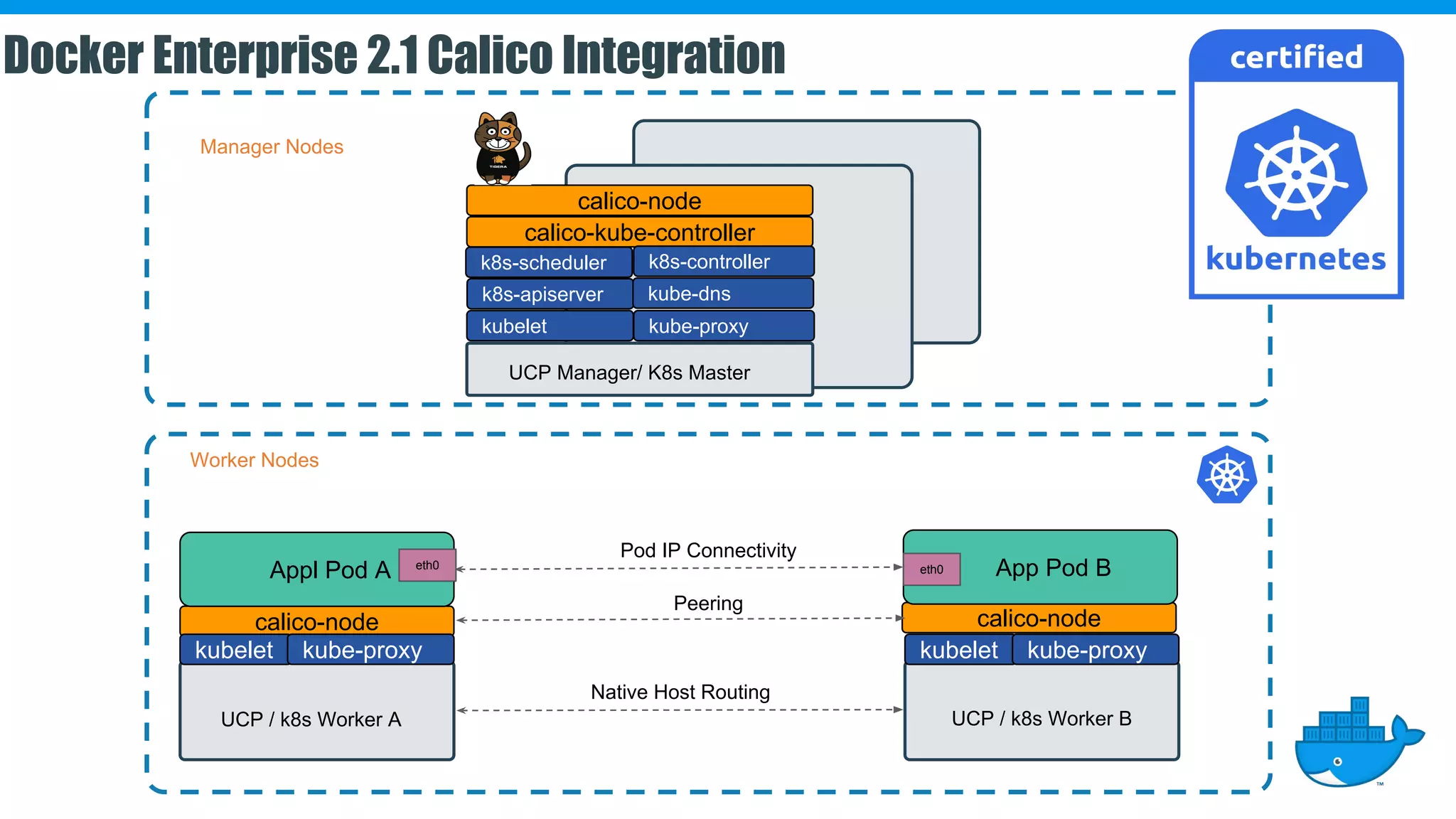 DCEU 18: Docker Container Networking | PDF