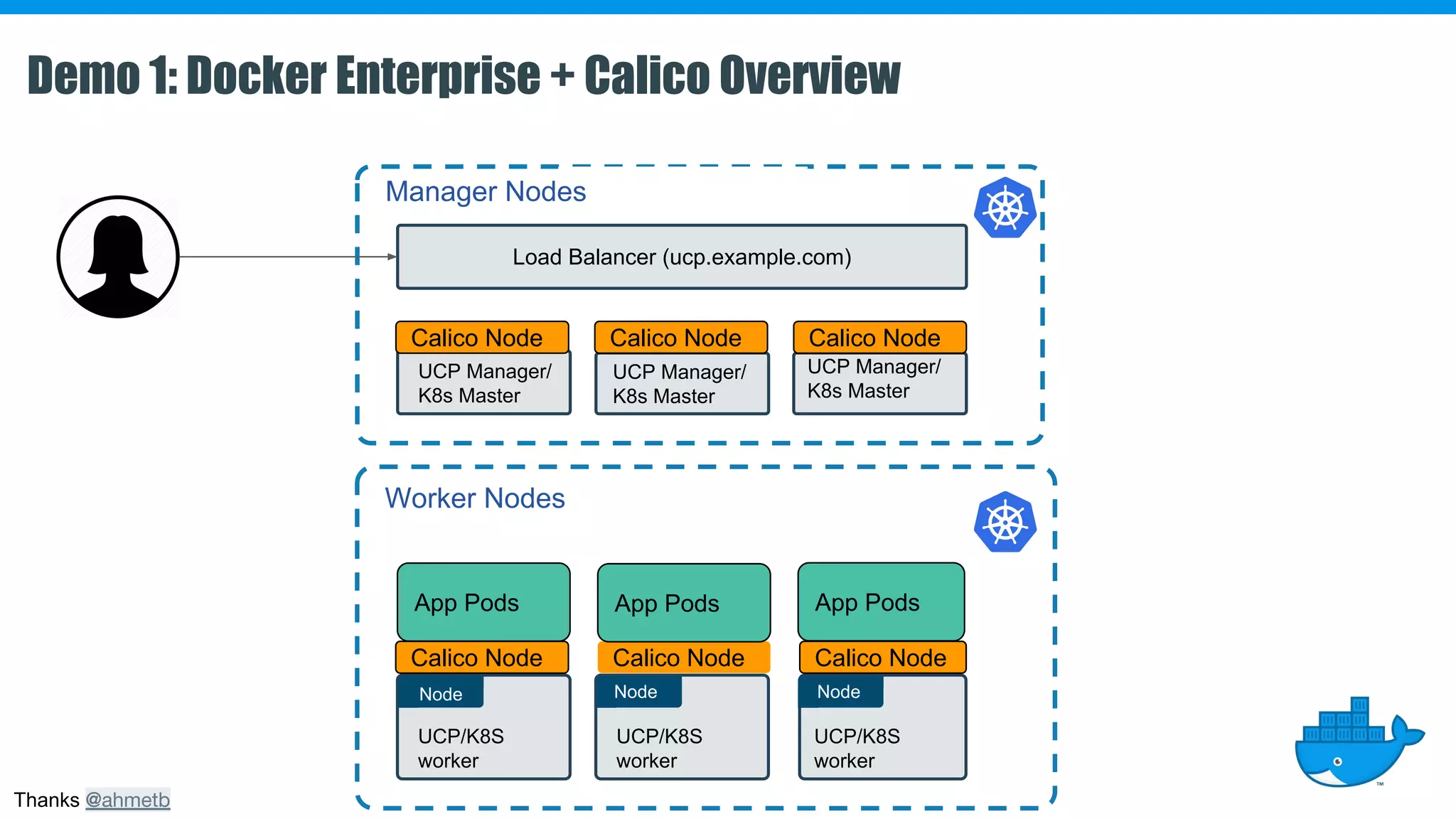 DCEU 18: Docker Container Networking | PDF