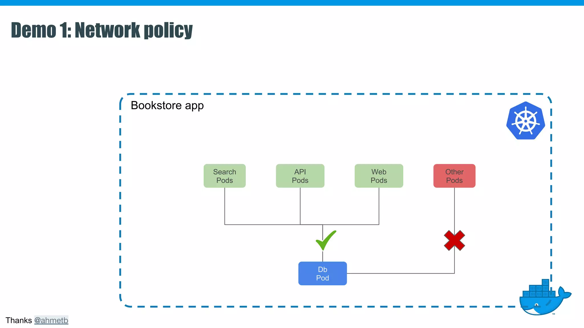 DCEU 18: Docker Container Networking | PDF