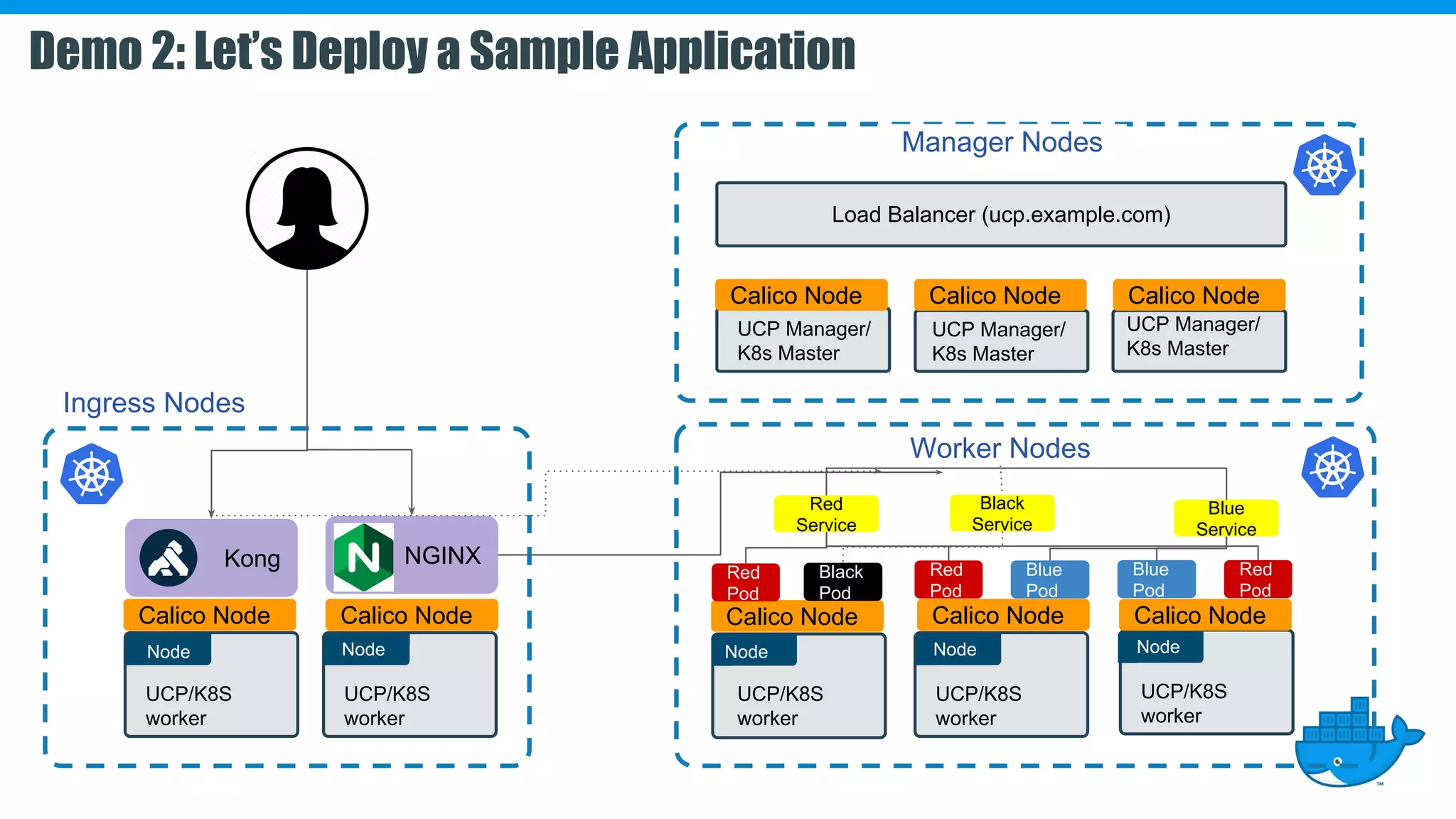 DCEU 18: Docker Container Networking | PDF