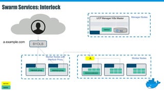 DCEU 18: Docker Container Networking | PDF