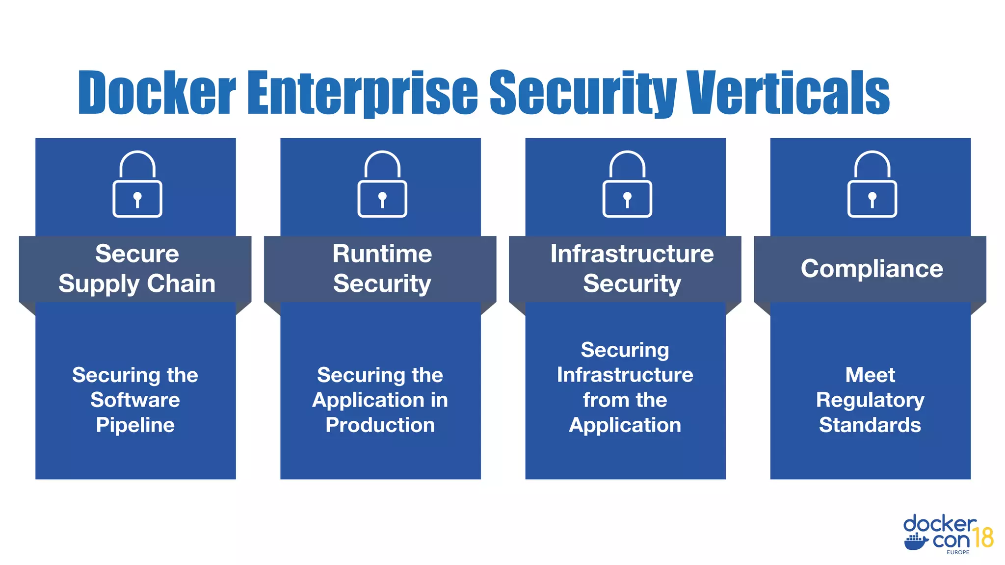 Dceu 18 Docker Container Security Ppt