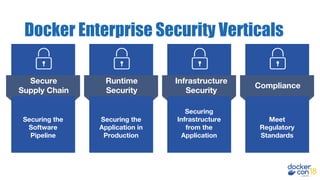 DCEU 18: Docker Container Security | PPT