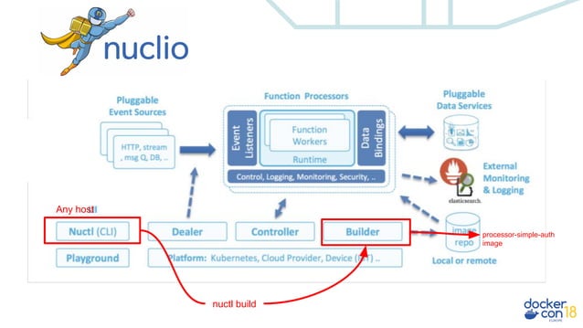 Dceu 18 Docker Containers In A Serverless World Ppt