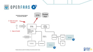 DCEU 18: Docker Containers in a Serverless World | PDF | Cloud Computing | Internet