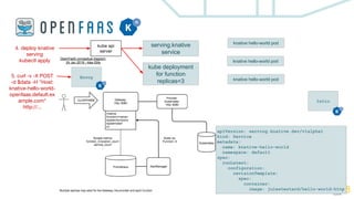 DCEU 18: Docker Containers in a Serverless World | PDF | Cloud Computing | Internet